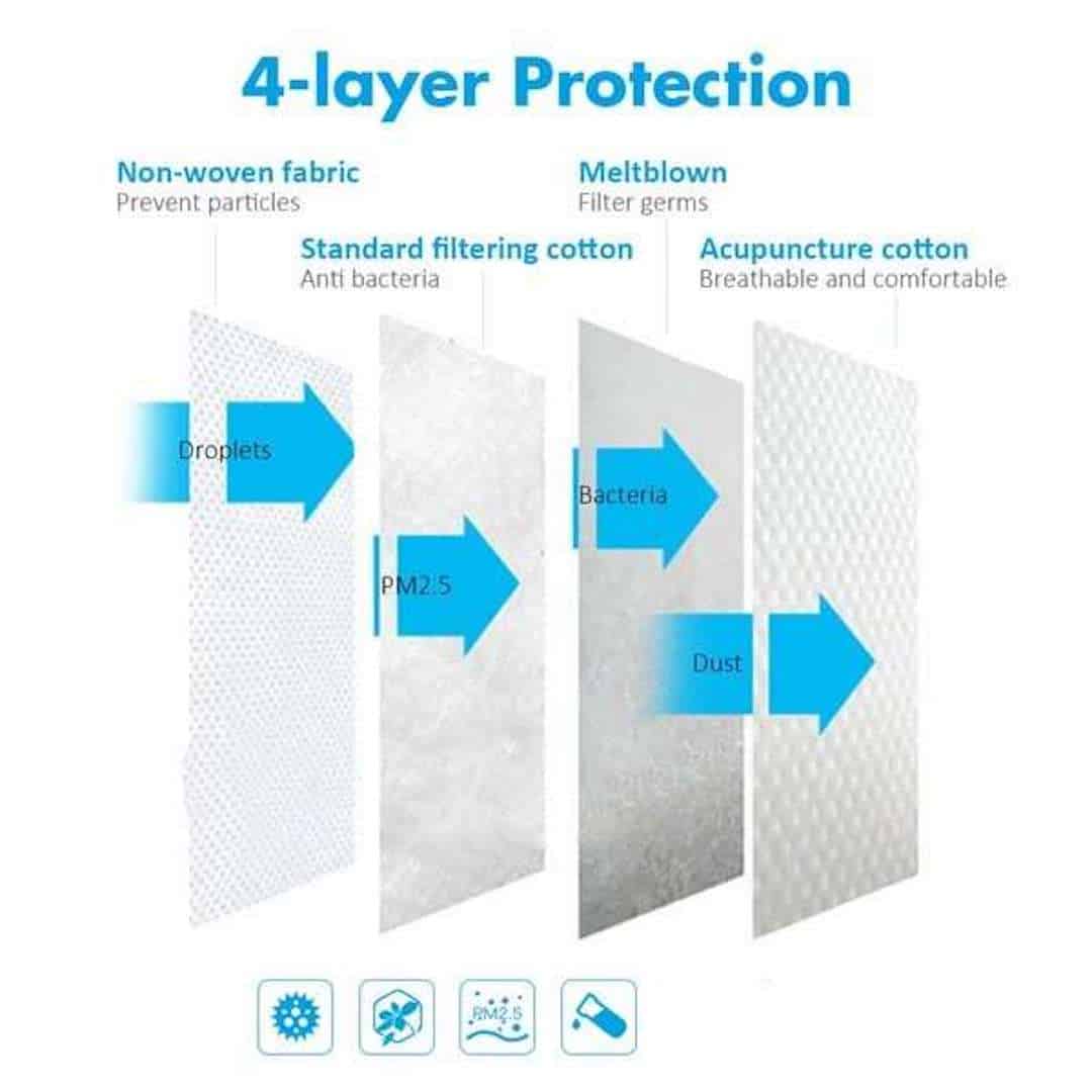 KN95 Face Mask Disposable | You Can Home Medical